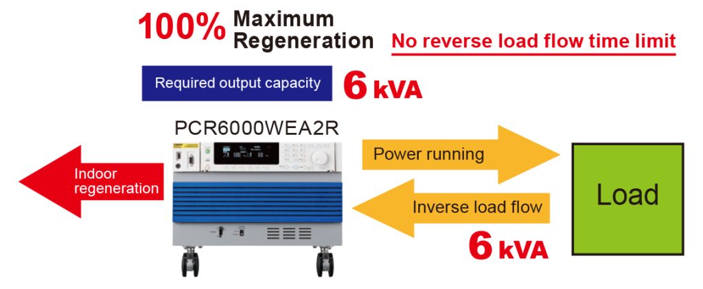 PCR-WE/WE2 Series – Genesys Technology Sdn Bhd
